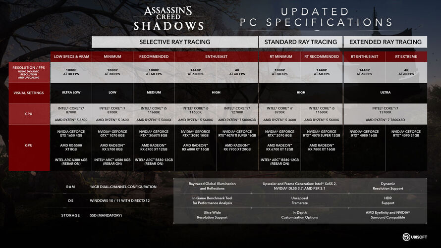 Buy Assassin's Creed Shadows Digital Deluxe Edition on PC & More ...