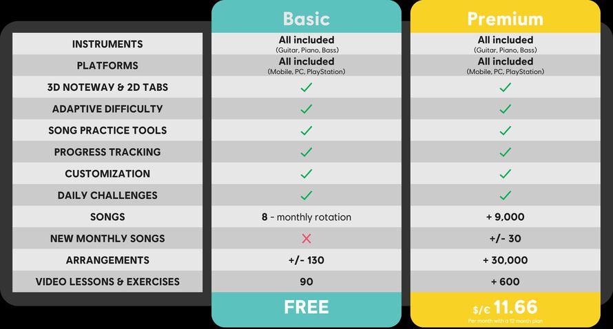 Download Rocksmith+ for PC - Free To Play | Ubisoft Store