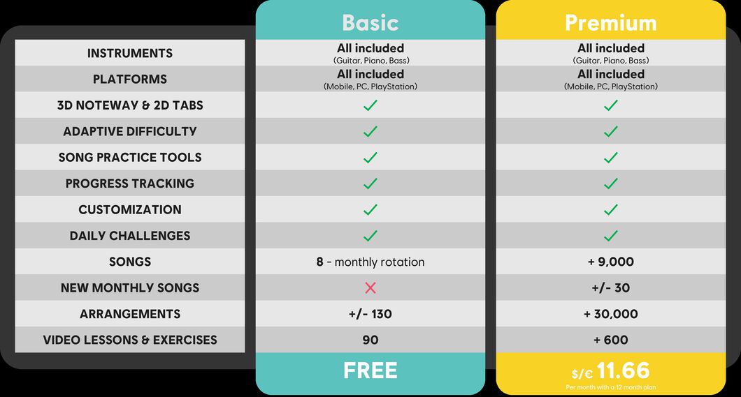 Download Rocksmith+ for PC - Free To Play | Ubisoft Store