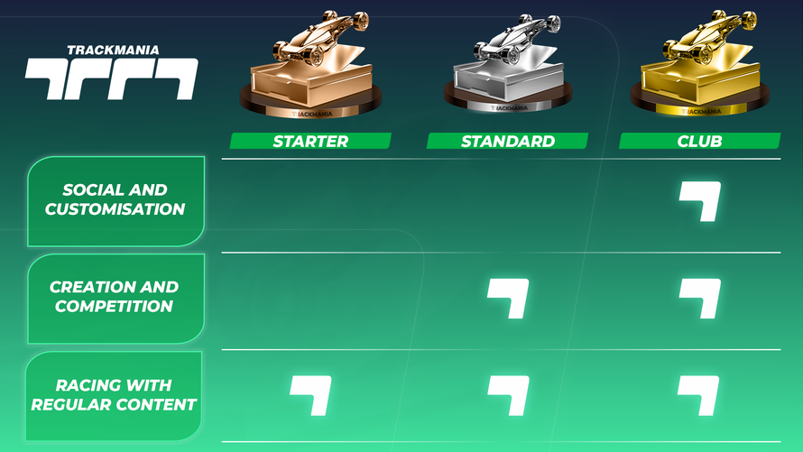 Buy Trackmania Starter Edition for PC | Ubisoft Official Store