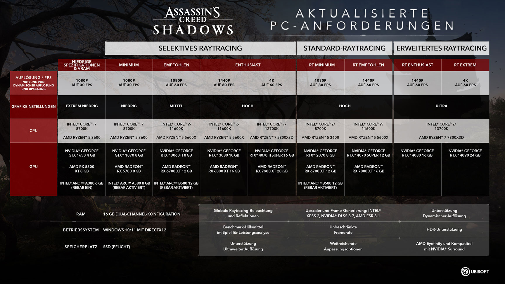 Assassin's Creed Shadows Premium Edition kaufen · PC · Ubisoft Store - DE