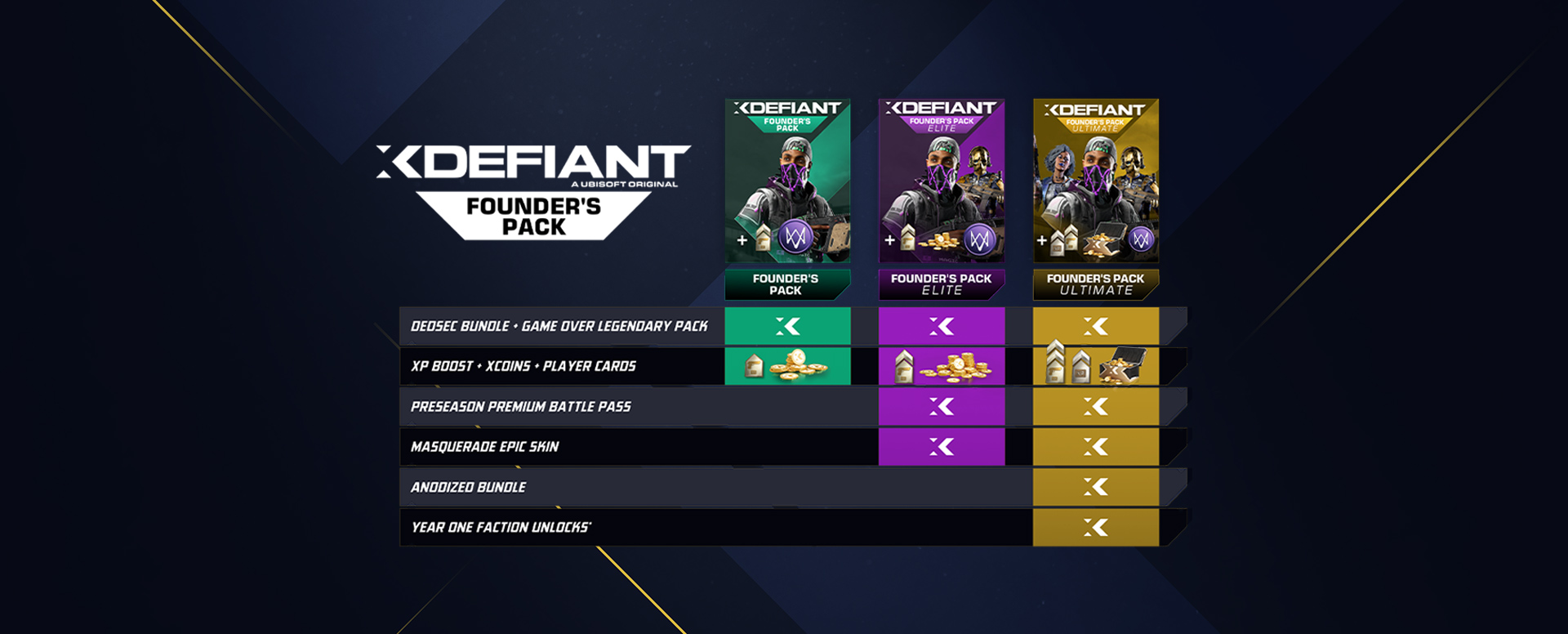 Buy XDefiant Elite Founder’s Pack on PC & More | Ubisoft Store