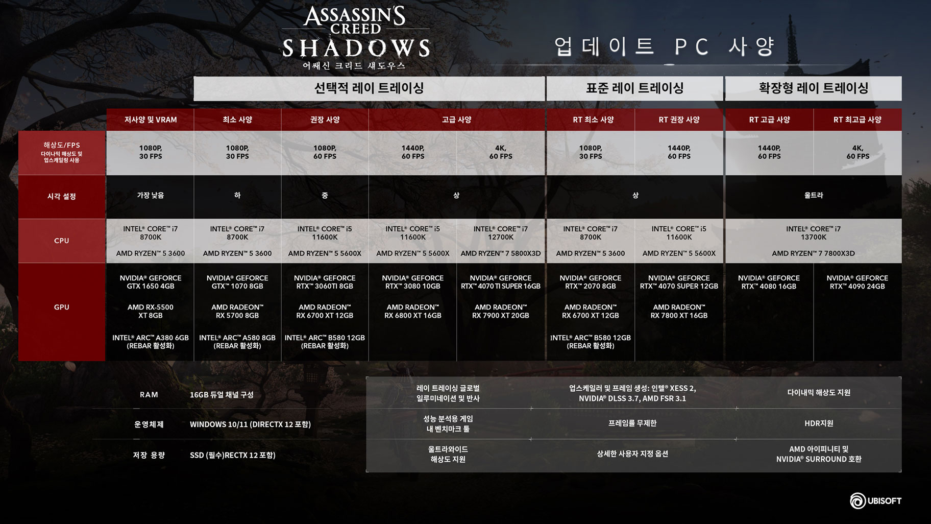 를 구매하세요 어쌔신 크리드 섀도우스 디지털 디럭스 에디션 PC를 포함한 다양한 플랫폼에서 이용 가능 | Ubisoft Store